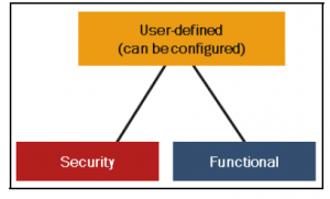 Juniper SRX - zoning out? | Cogenesis IT Support & Cloud Services